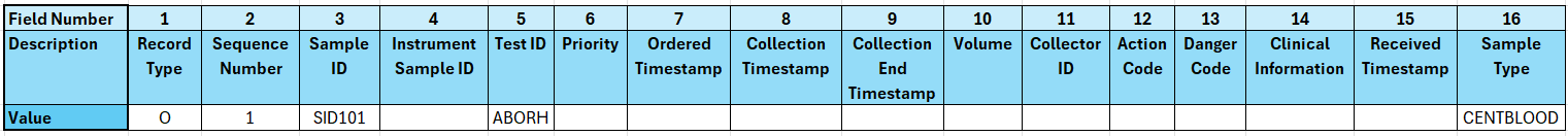 Introduction to ASTM Message Formats